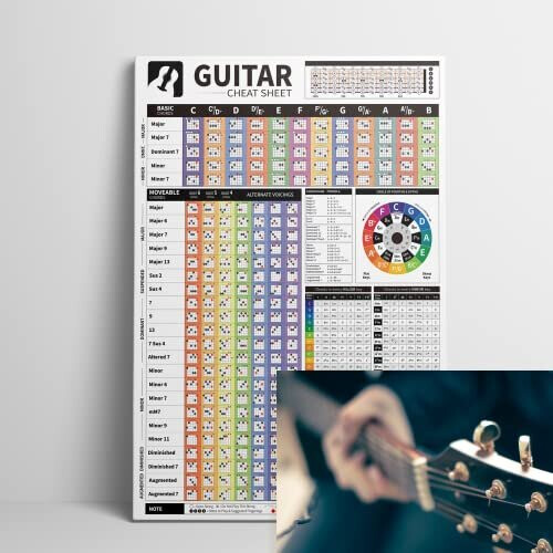 Guitar Chord Chart Poster - Chords, Scales, Common Progressions ...