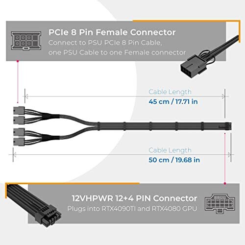 GPU Power Sleeved Cable Extension, 16pin(12+4) 12VHPWR PCIe 5.0 ...