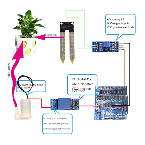 DIY Automatic Watering Irrigation Module Kits for Arduino Uno R3 ...