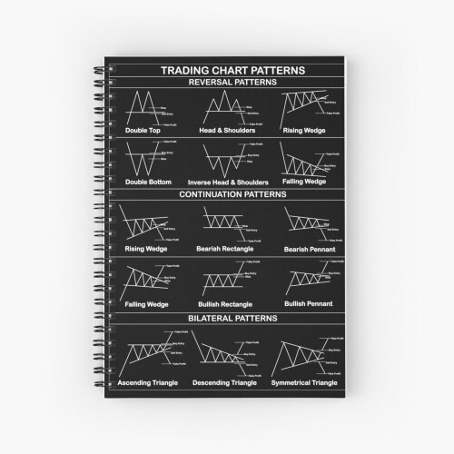 Spiral Notebook Trading Chart Pattern Cheatsheet A5 120 Pages on OnBuy