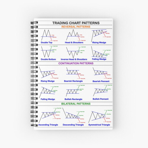 Spiral Notebook Trading Chart Pattern Cheatsheet A5 120 Pages on OnBuy