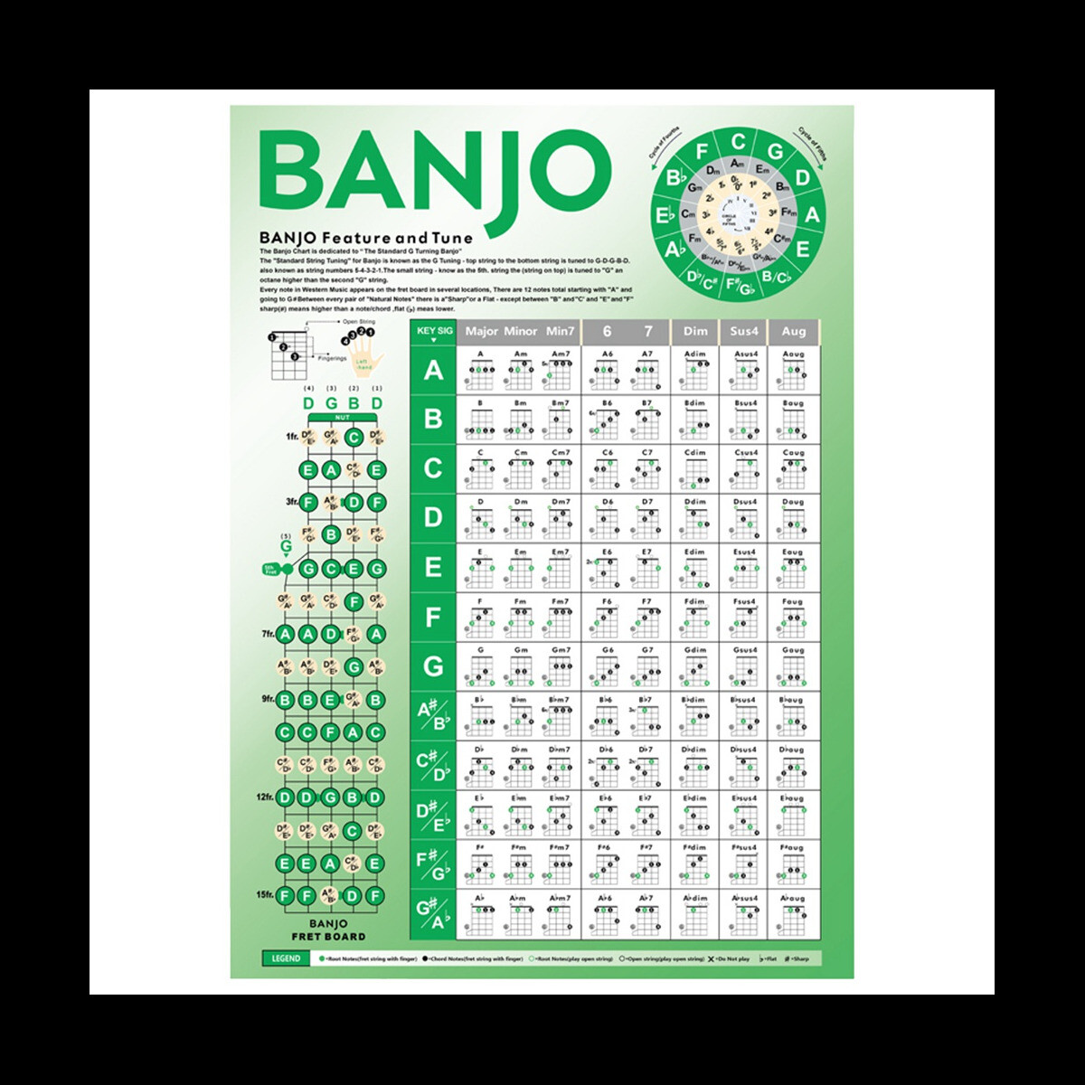 Banjo Chord Chart Cheat Sheet for Beginner,Banjo Practice Chords Scale ...
