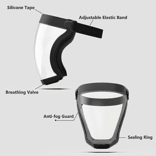 Reusable Face Shield Face Shield Safety Shield Transparent, Anti-fog ...