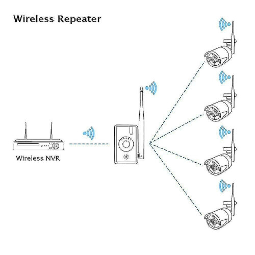Hiseeu Wifi Range Extender Repeater Ipc Router For Wireless Security ...