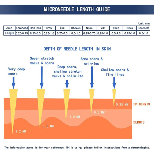 Dr. Pen Ultima M8 Microneedling Pen Kit with 20pcs Needles Cartridges ...