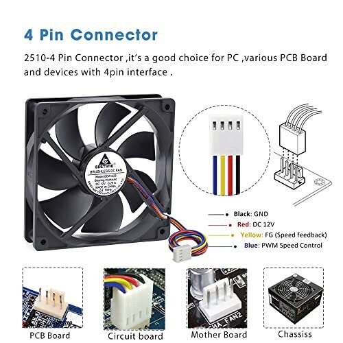 120mm Fan 12V Computer Fan 120 x 25mm PWM CPU Fan 4 Pin PC Fan 12CM Case Fan 12025 DC Brushless ...