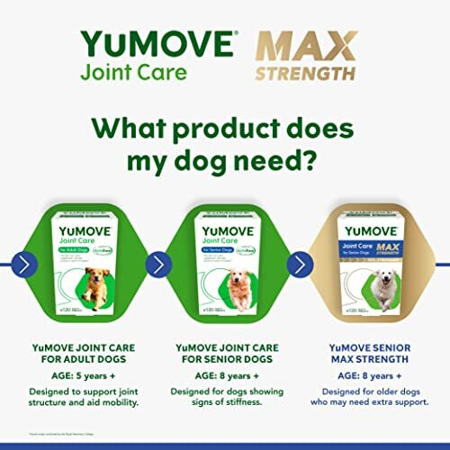 YuMOVE Senior MAX Strength | Maximum Strength Joint Supplement for Older, Stiff Dogs with ...