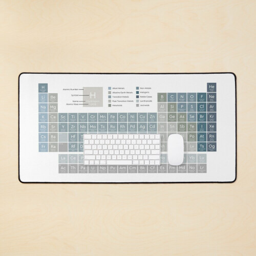 Desk Mat The Periodic Table of the Elements Ocean Blue on White ...