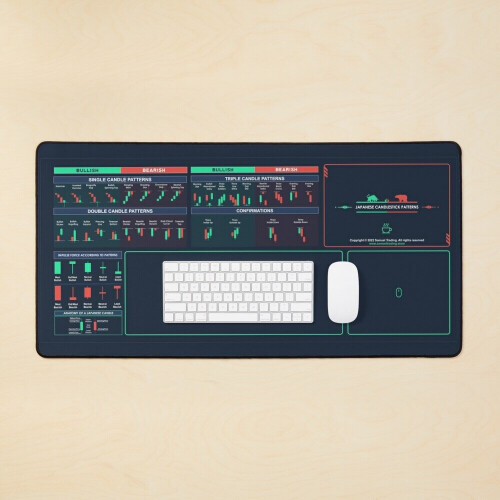 Desk Mat Trading Candlestick Patterns Large Gaming Mouse Pad 35x16 inch ...