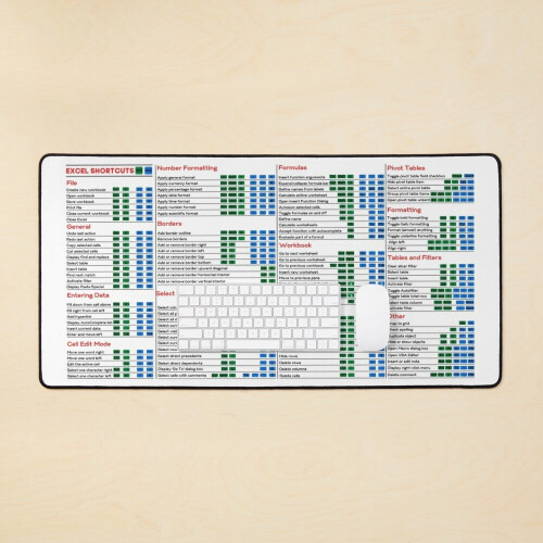 Desk Mat Excel Shortcuts, Excel Super Shortcuts,,, Accountant, Excel ...