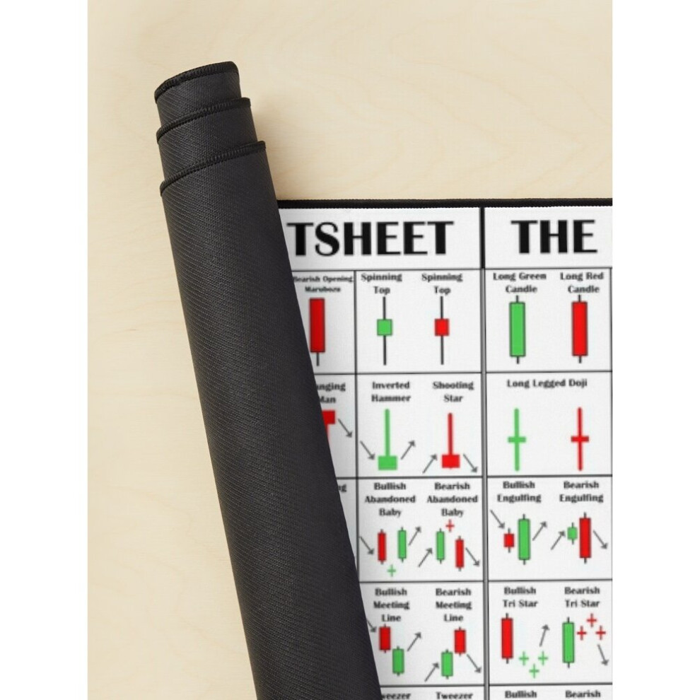 Desk Mat The Candlestick Cheetsheet The Candlestick Pattern Cheat Sheet ...