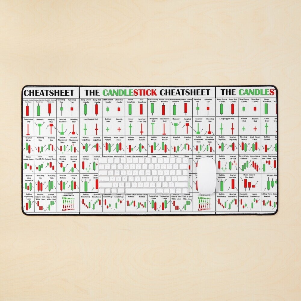 Desk Mat The Candlestick Cheetsheet The Candlestick Pattern Cheat Sheet ...