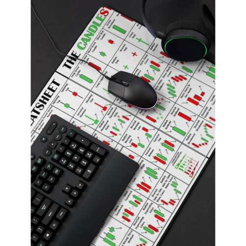 Desk Mat The Candlestick Cheetsheet The Candlestick Pattern Cheat Sheet ...