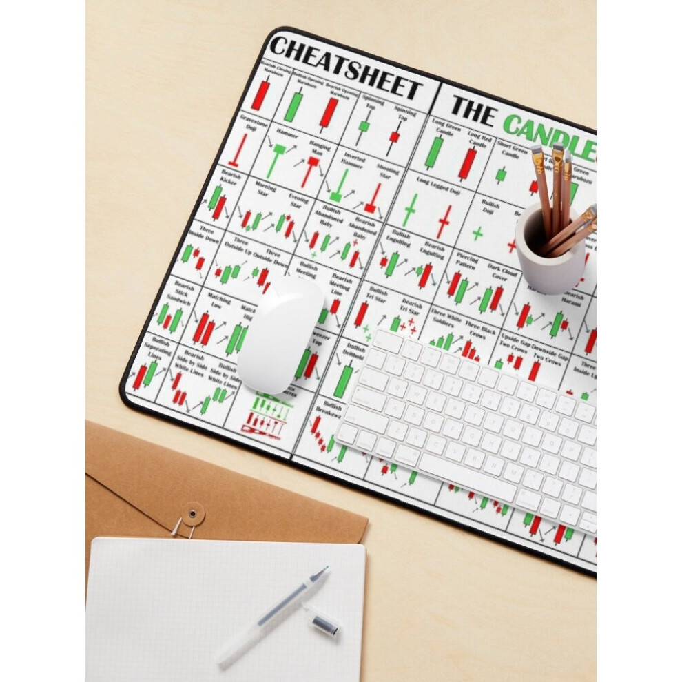 Desk Mat The Candlestick Cheetsheet The Candlestick Pattern Cheat Sheet ...
