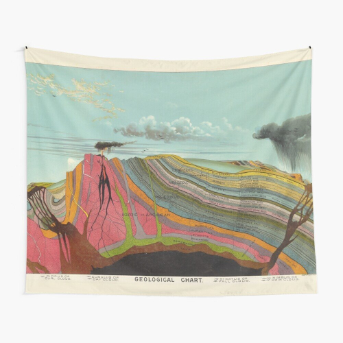 Tapestry 60x50inch Vintage Geology and Meteorology Diagram (1893) Wall ...