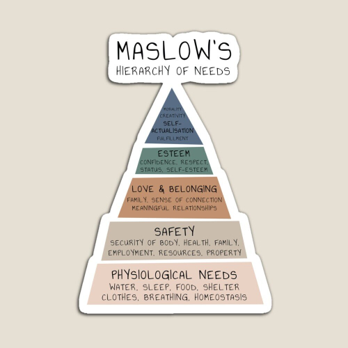 Fridge Magnets Maslow's Hierarchy of Needs Therapy Therapist Office ...