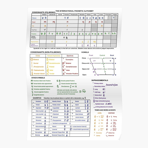 Posters Colourful IPA Chart 16x20 inch or 20x20 inch Wall Art Soccer ...