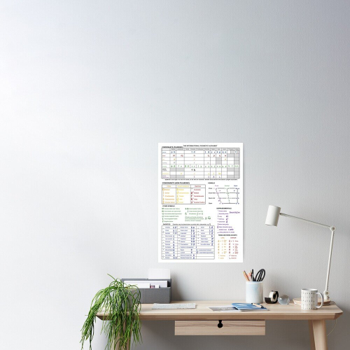 Posters Colourful IPA Chart 16x20 inch or 20x20 inch Wall Art Soccer ...