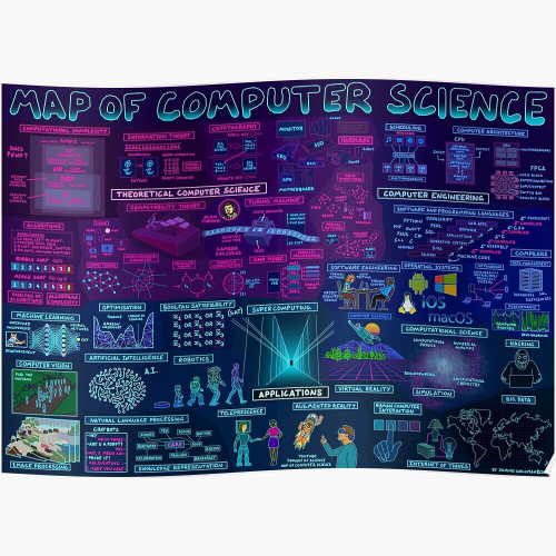 Posters Map of Computer Science 16x20 inch or 20x20 inch Wall Art ...