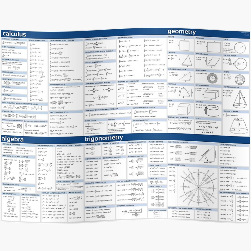 Posters Math Formula Sheet - Blue 16x20 inch or 20x20 inch Wall Art ...