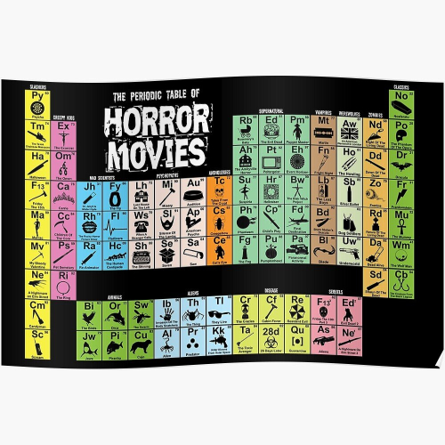 Posters Periodic Table of Horror Movies 16x20 inch or 20x20 inch Wall ...