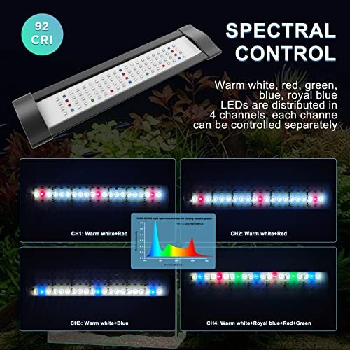 Lominie LED Aquarium Lights Planted Tank Freshwater Light, Full Spectrum 57W Fish Tank Light ...