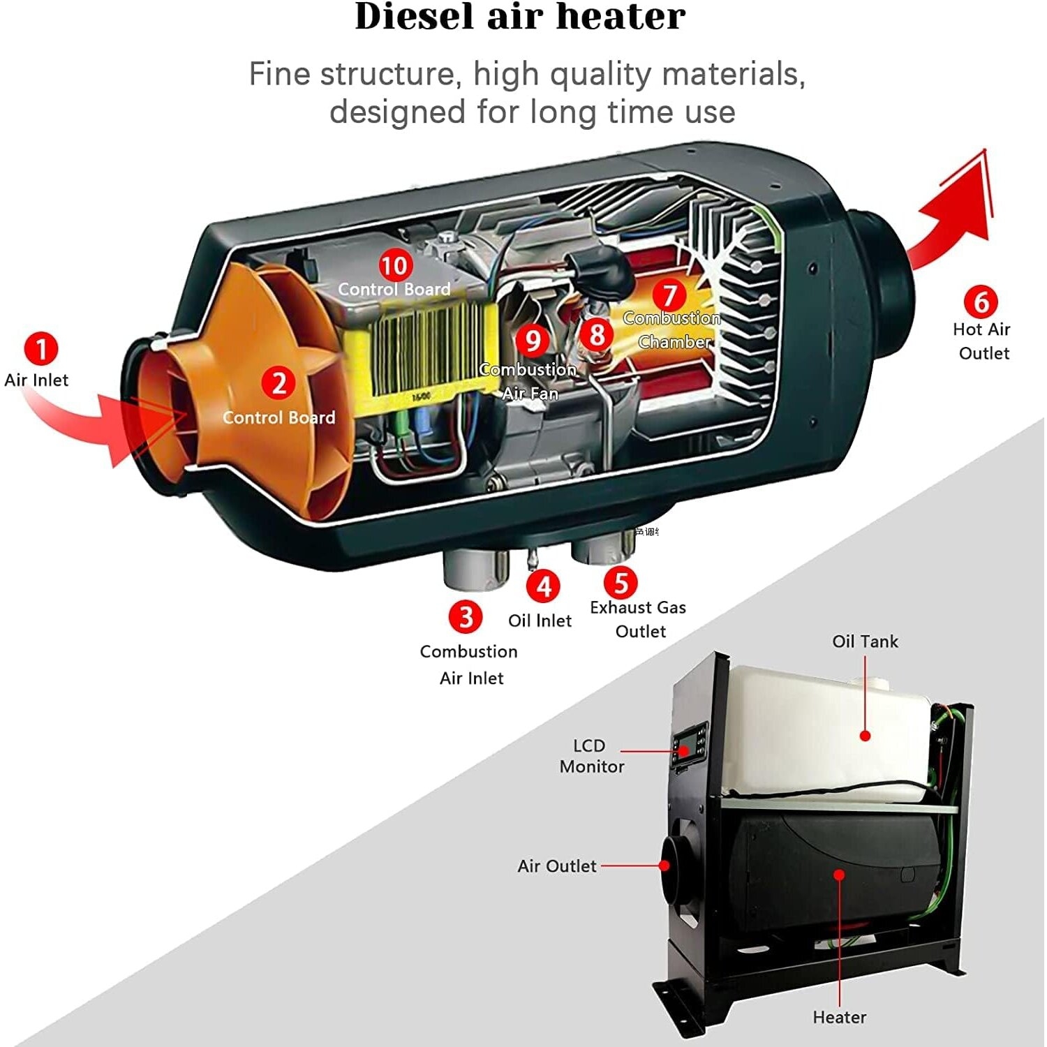 All in One Heater Kit 12V 8KW Portable Air Diesel Parking Heater(RED ...