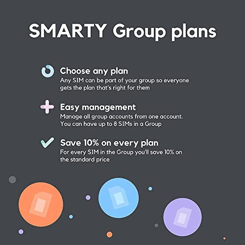 SMARTY 5G DATA ONLY SIM CARD, Superfast 5G at No Extra Cost, Pay when you Activate, Perfect for ...