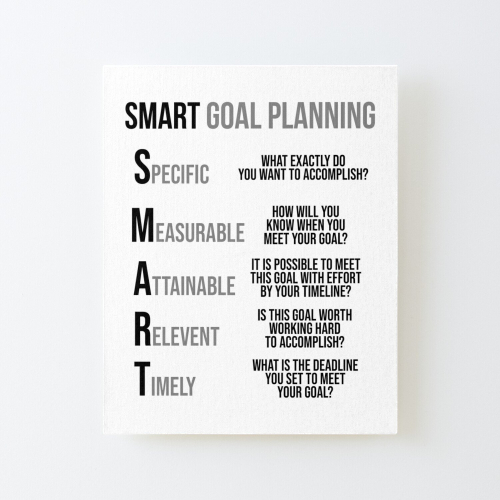 Canvas Print Only Smart Goal Planning Poster Wall Art Room Decor 16x20 ...