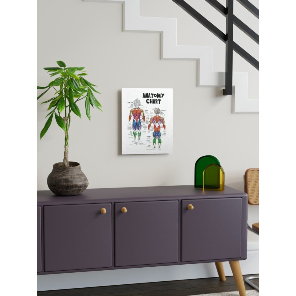 Canvas Print Only Goku Muscle Chart - Anatomy Diagram - Anime Gym ...