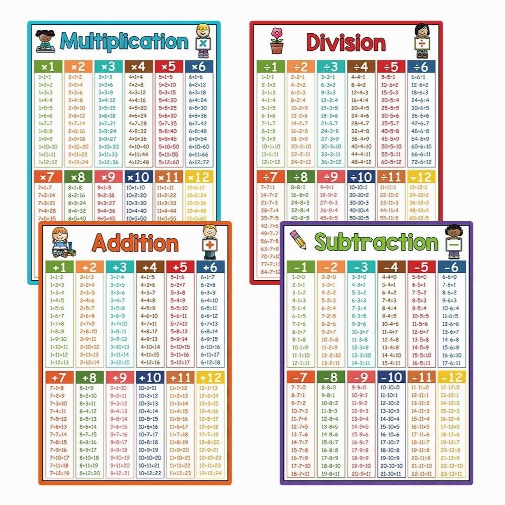 Educational Math Posters Multiplication Division Addition Subtraction ...