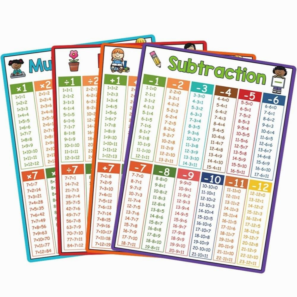 Educational Math Posters Multiplication Division Addition Subtraction ...
