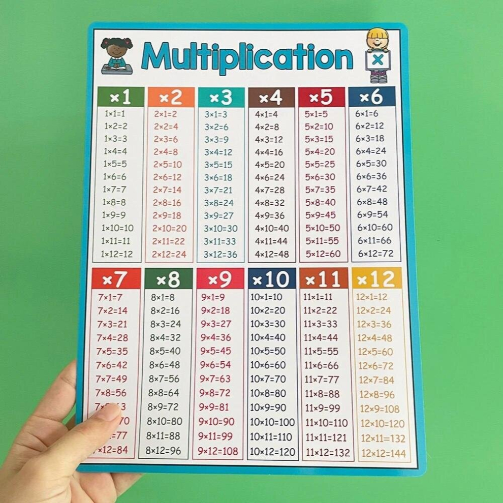 Educational Math Posters Multiplication Division Addition Subtraction ...