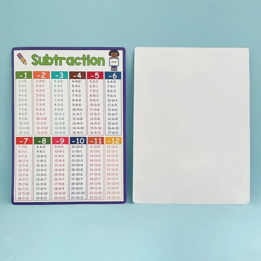 Educational Math Posters Multiplication Division Addition Subtraction ...
