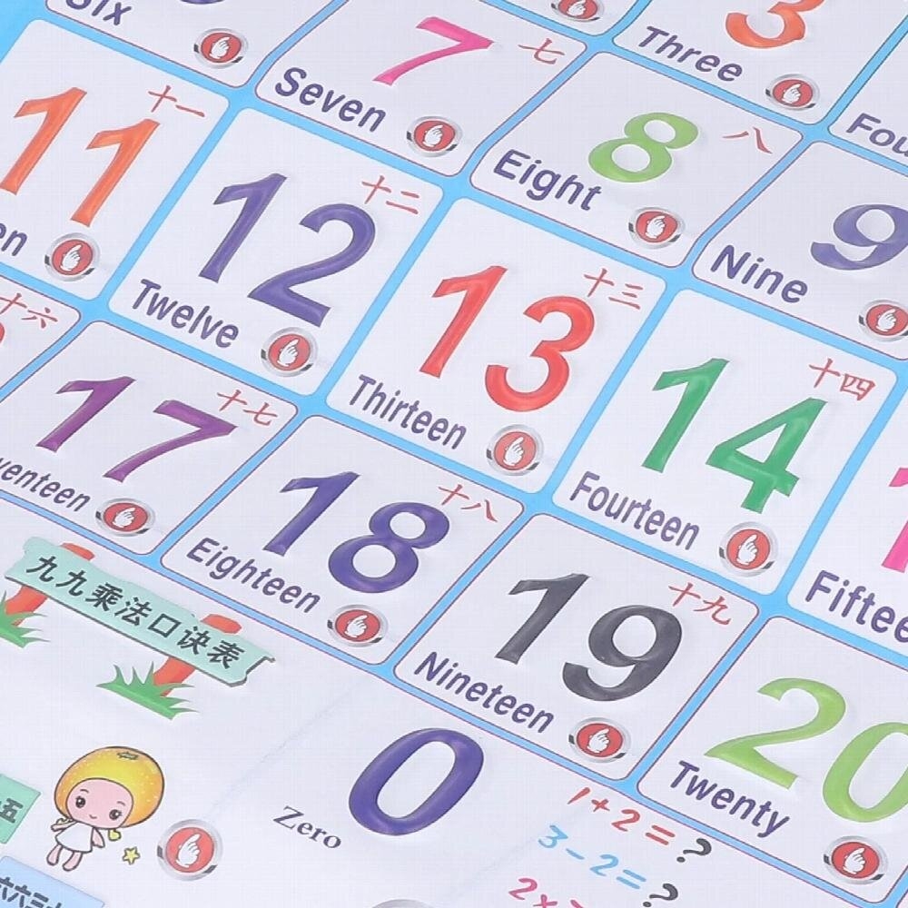 Electronic Alphabet Wall Chart Multipurpose Speaking Safe Educational Electronic Interactive ...