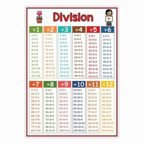 8 Theme Educational Math A4 Posters Add Subtract Multiply Divide Shape ...