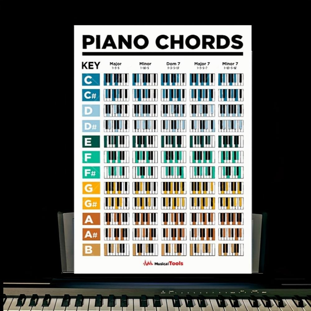 Piano Chords And Scale Poster Chart Guitar Chords English Education ...