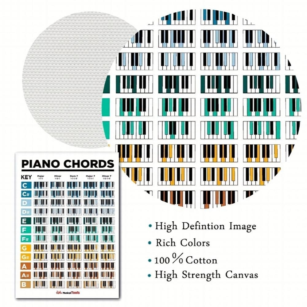 Piano Chords And Scale Poster Chart Guitar Chords English Education ...