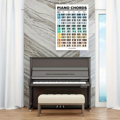 Piano Chords And Scale Poster Chart Guitar Chords English Education ...