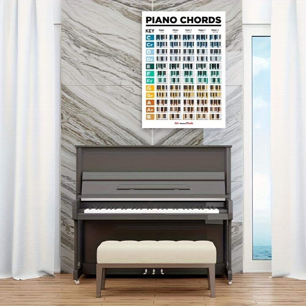 Piano Chords And Scale Poster Chart Guitar Chords English Education ...