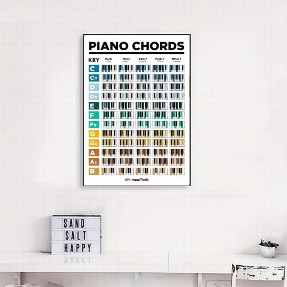 Piano Chords And Scale Poster Chart Guitar Chords English Education ...