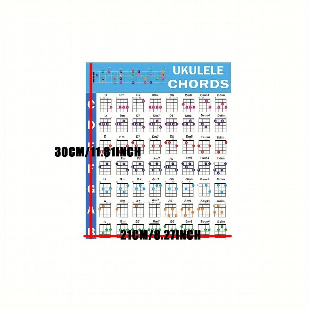 For Ukulele Chords And Scale Poster Chart Ukulele Chords English ...
