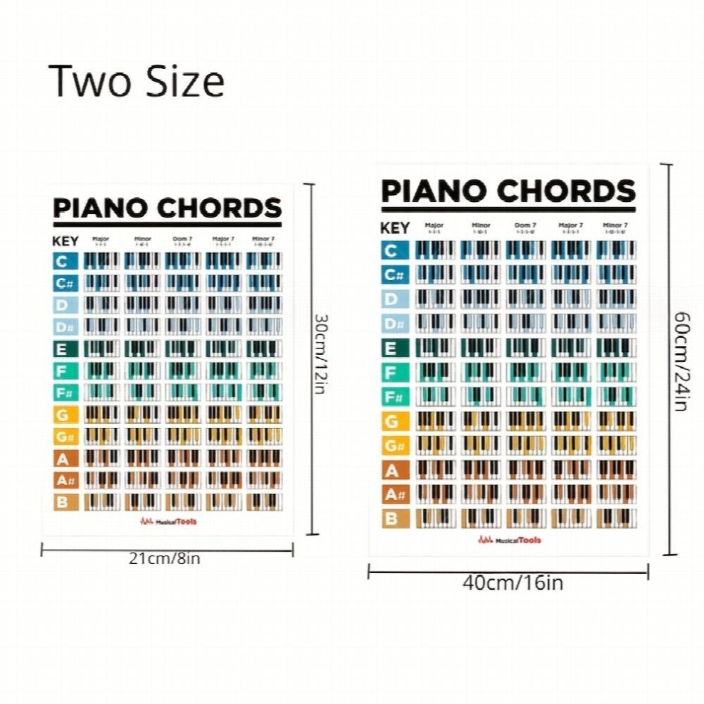Piano Chords And Scale Poster Chart Guitar Chords English Education ...