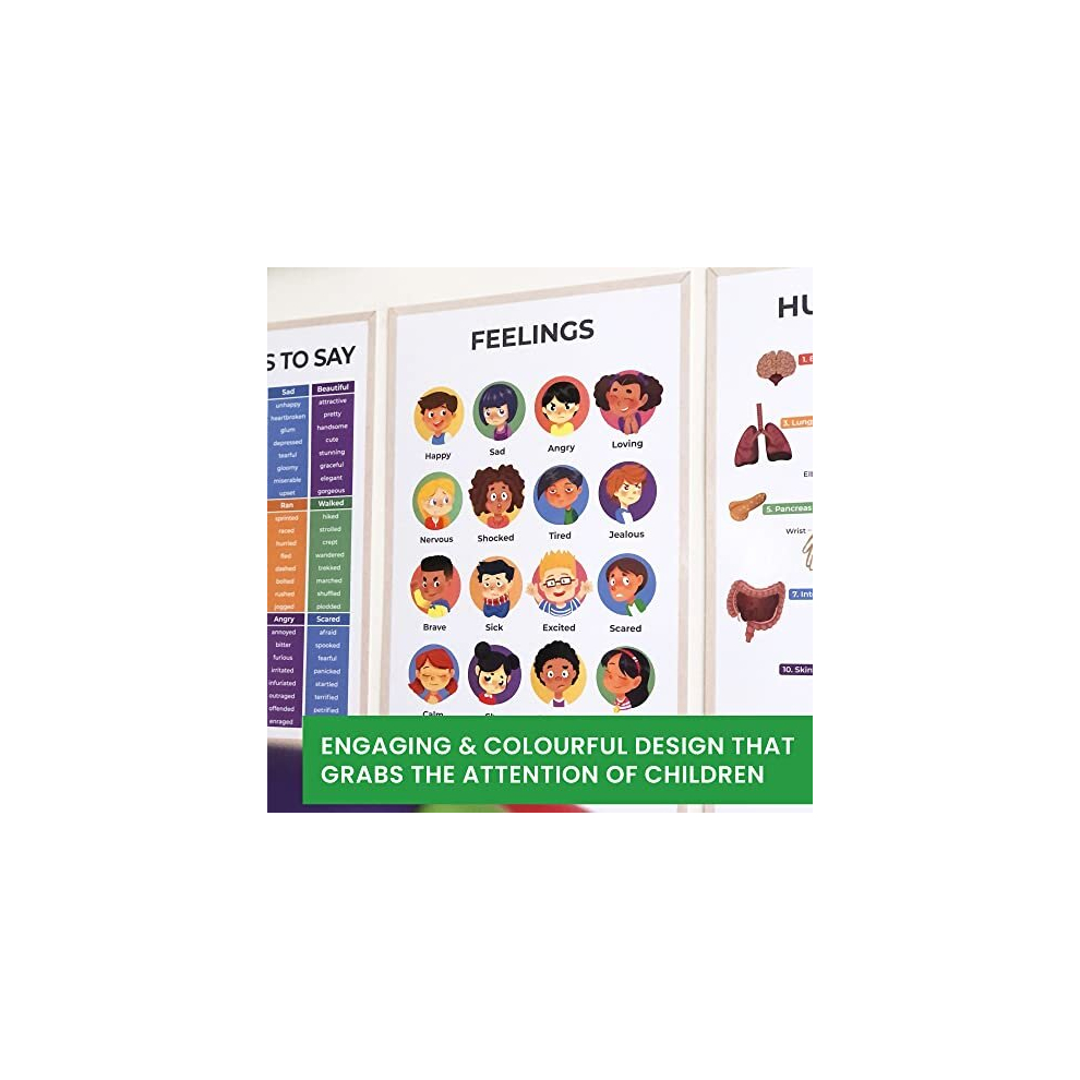 WONDER TOTS Premium Educational Posters for Children - Times Tables ...