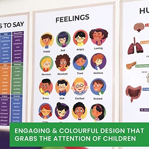 WONDER TOTS Premium Educational Posters for Children - Times Tables ...