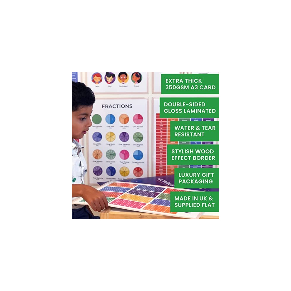 WONDER TOTS Premium Educational Posters for Children - Times Tables ...