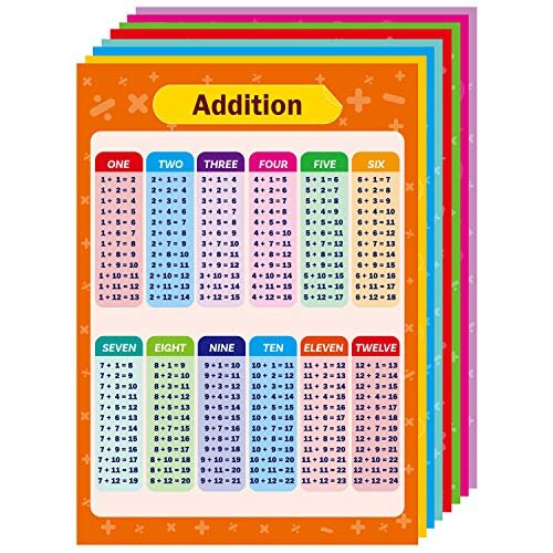 8 Pack Educational Math Posters for Kids Elementary Teaching ...