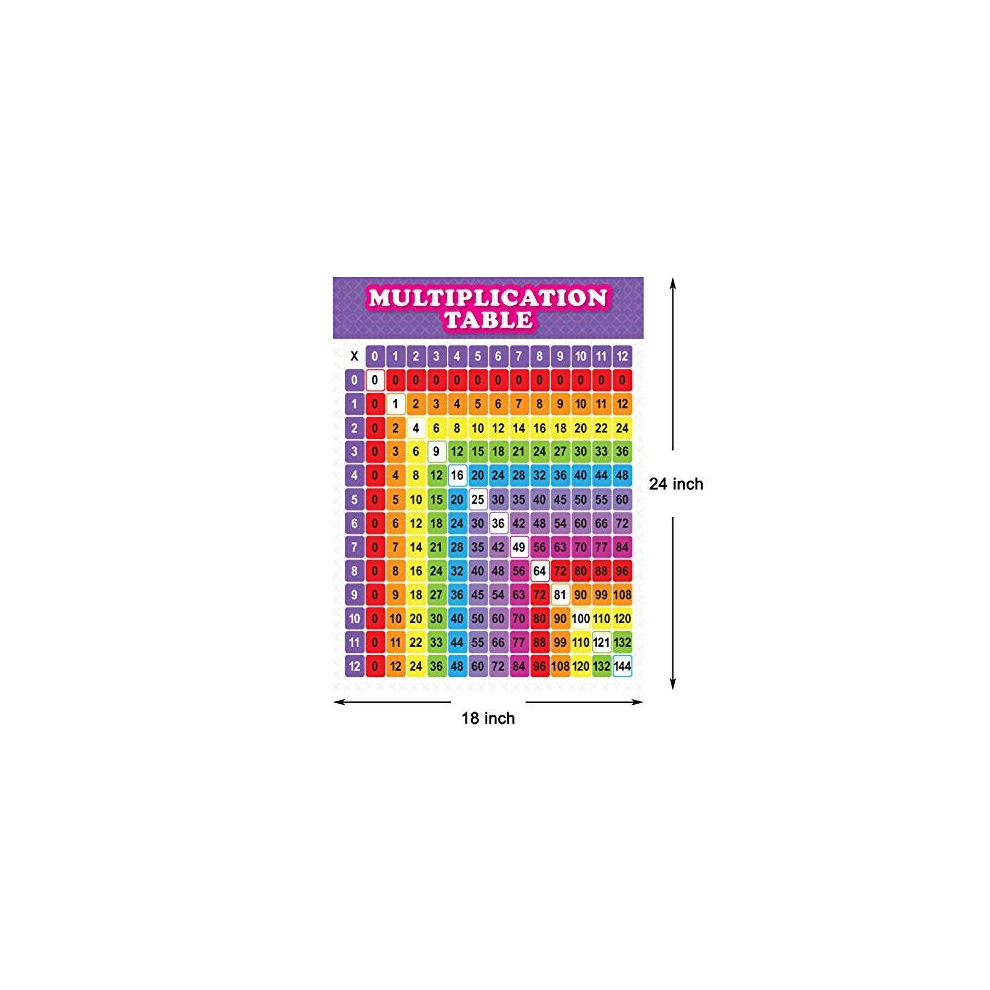 2 Pack Multiplication Table Chart Laminated Educational Posters ...