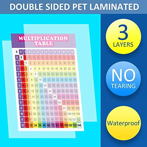 2 Pack Multiplication Table Chart Laminated Educational Posters ...