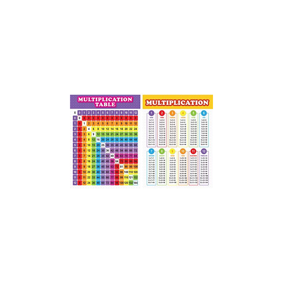 2 Pack Multiplication Table Chart Laminated Educational Posters ...